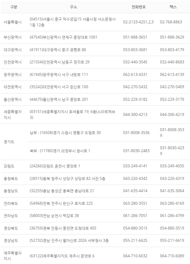 층간소음 해결방안 6가지 층간소음 관리위원회 상담실 이웃사이센터 분쟁조정위원회 민사소송