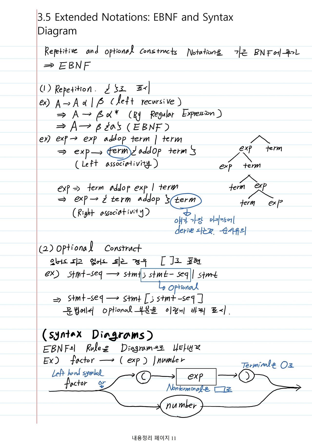 5. Extended Notations: EBNF and Syntax Diagram :: 프로그래밍과 수학
