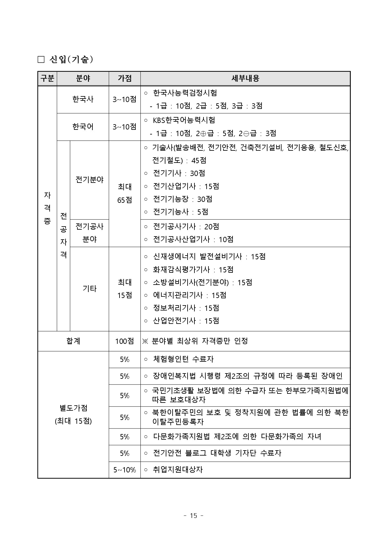 2021 하반기 한국전기안전공사 신입직원 및 경력직 공개채용 공고~1021