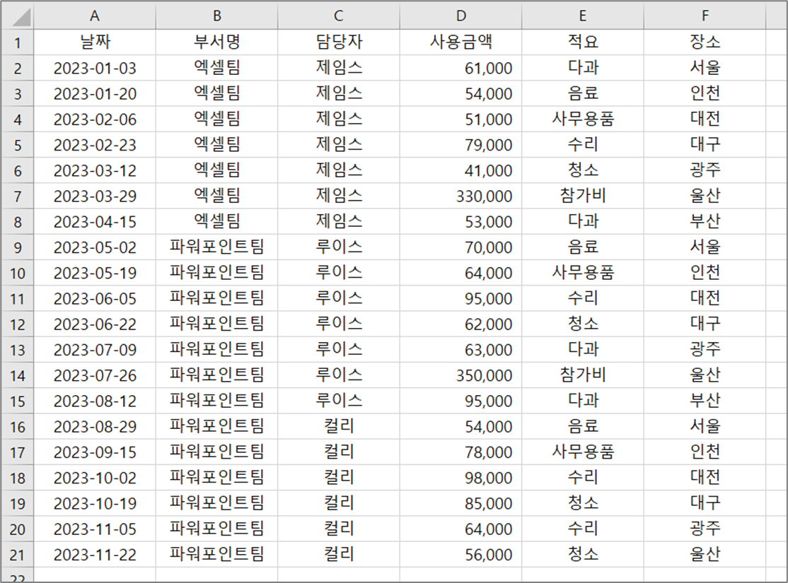 엑셀 연결된 데이터의 업데이트 관리 문제해결 팁