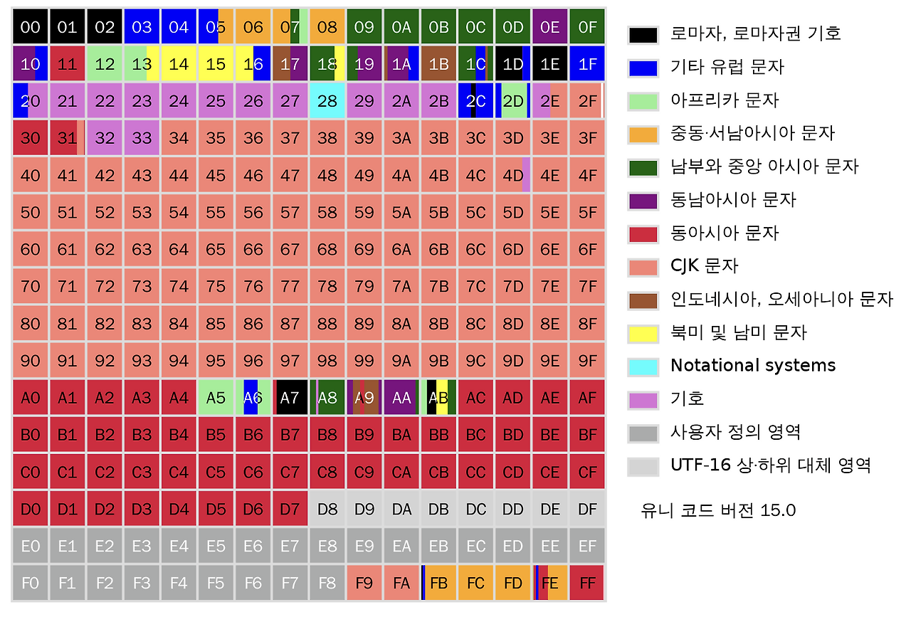 인코딩, 디코딩 개념 (EUC-KR, UTF-8)