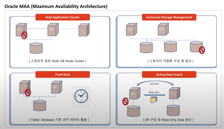 Oracle vs PostgreSQL 마이그레이션을 위한 기능 비교