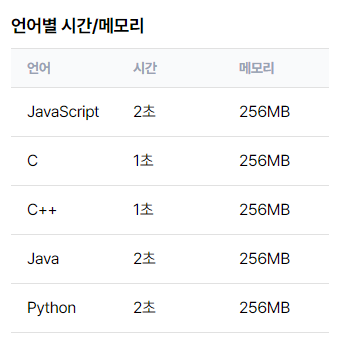 [소프티어] LV3 : 징검다리 (java)
