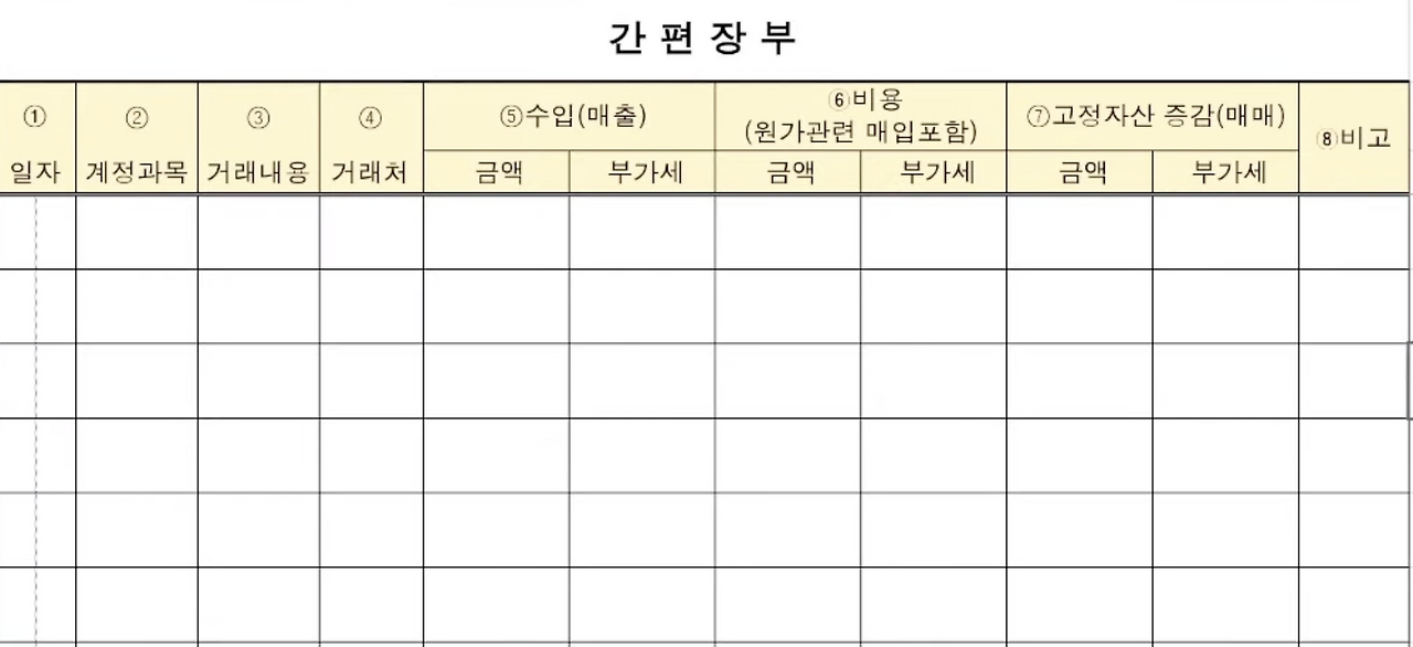 간편장부 대상자 복식부기 의무자 차이 정리