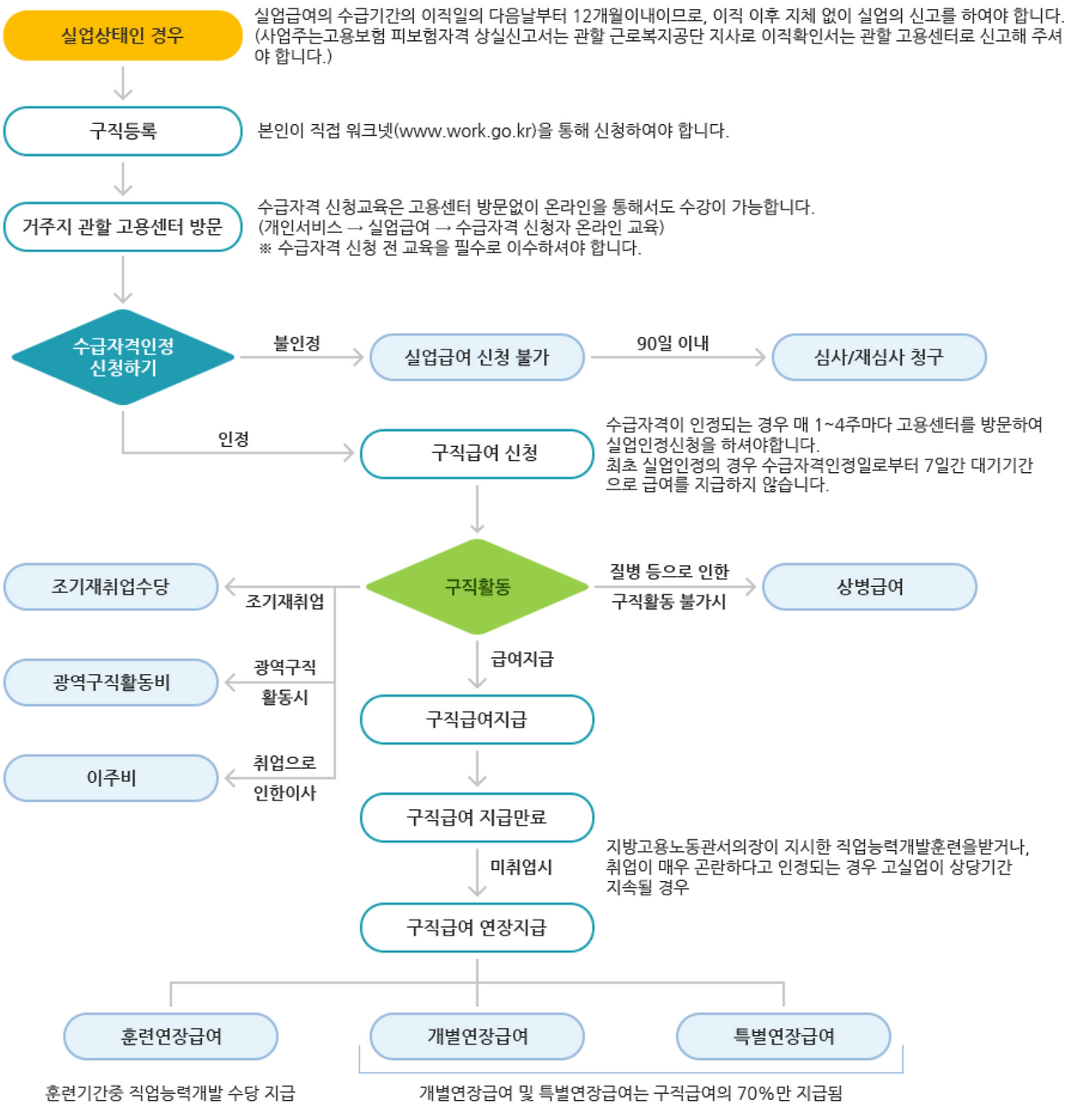 실업 수당의 종류 실업 수당 계산기 및 신청 방법 이슈칼럼