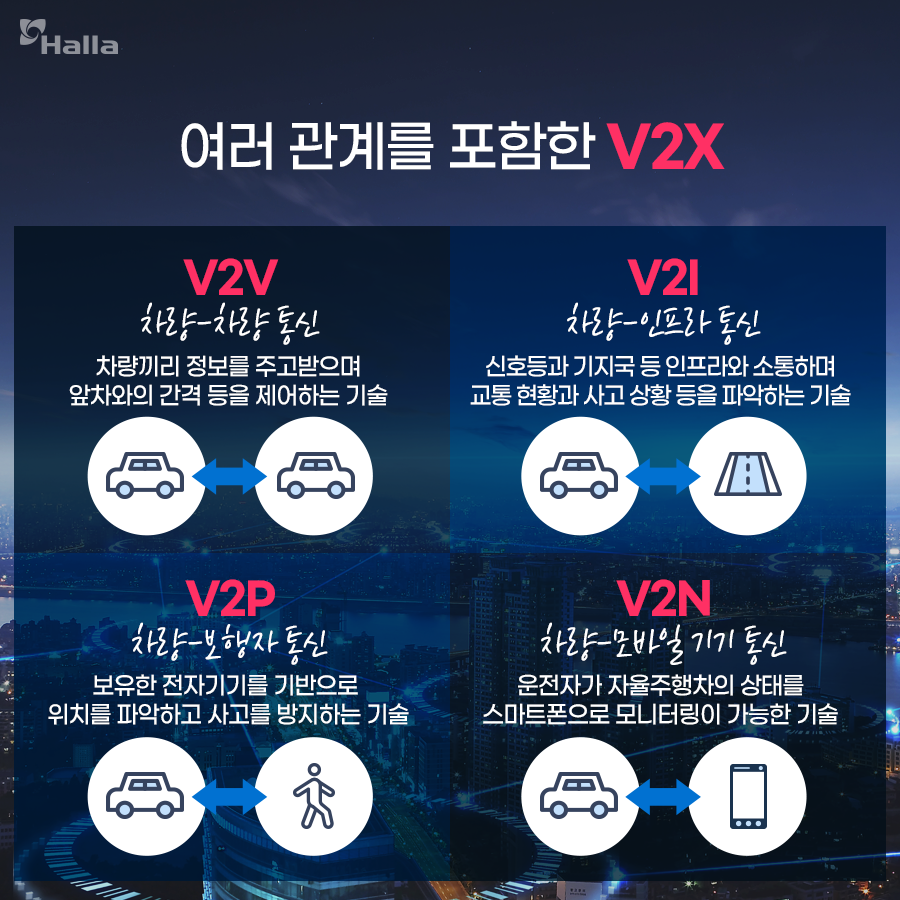 신비한 모빌리티 용어 사전: V2X편