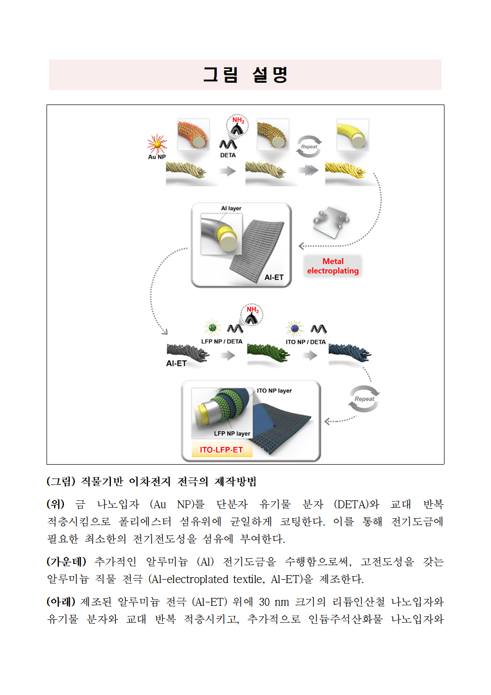 알루미늄 직물 기반 고성능 이차전지 전극개발 웨어러블 소자에 적용가능한 이차전지 개발기술 실마리