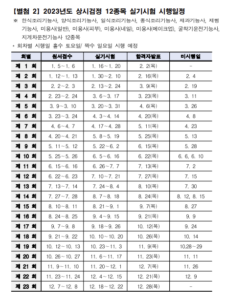 한식조리기능사 실기필기 시험일정 기출문제 합격률 시험정보