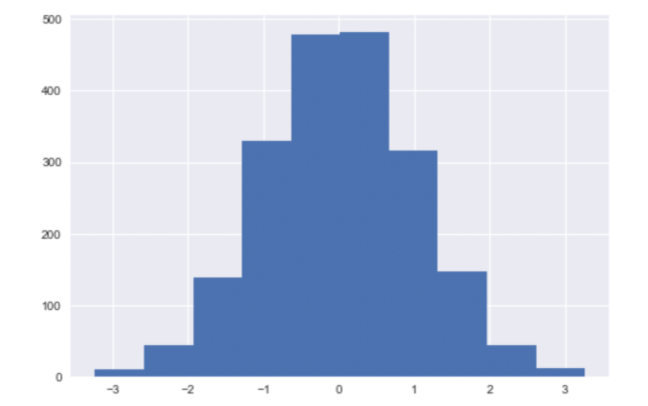 Numpy; Distribution :: 소프트웨어 지식