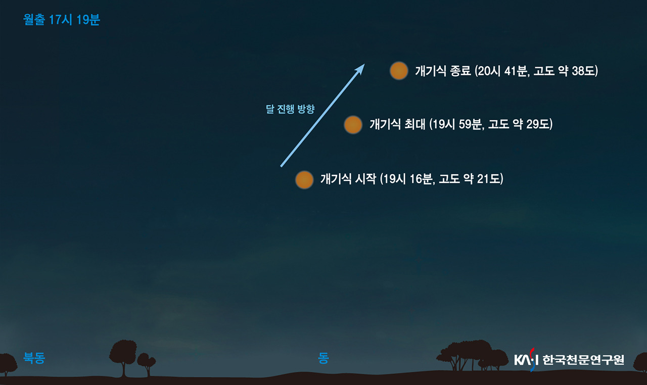 개기월식 개기일식 블러드문 차이점 비교관측 시간 주기 총정리