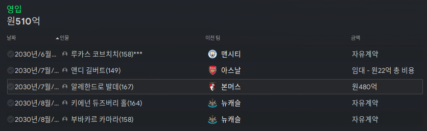 FM2023 축구감독 생존기 (토트넘편) #30/31시즌