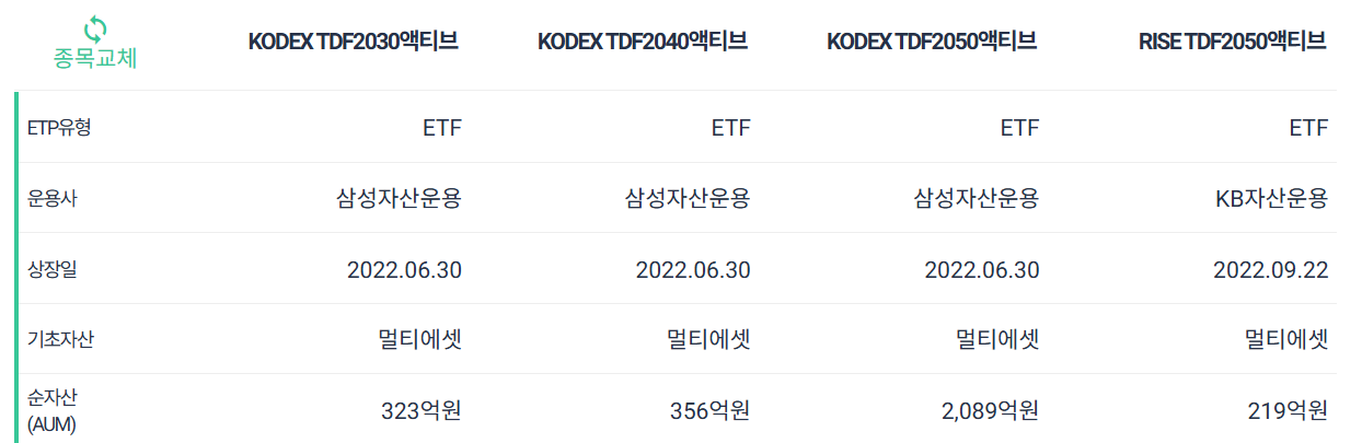 TDF2030,2040,2050 액티브 ETF 3종 비교 및 추천 (TDF ETF 필요성과 장단점 완벽비교) :: Finance Insight