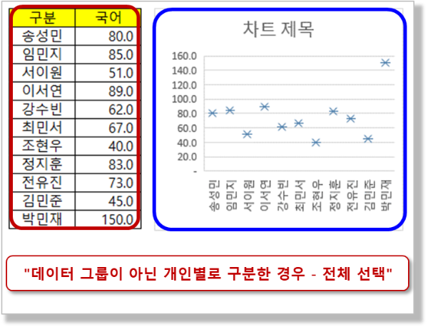 031 엑셀 기초 특강 차트 그리기 실습 상자 수염 차트박스 플롯 Box Plot 그리기