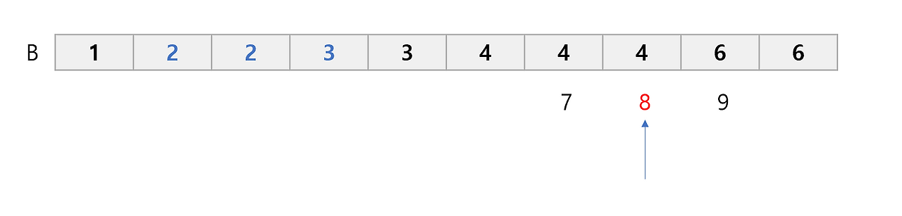 [PS] 백준1300 : K번째 수(Java)
