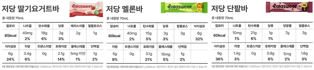 라라스윗 다이어트 저당 아이스크림 종류 칼로리 가격초코바 모나카 빵샌드 파인트