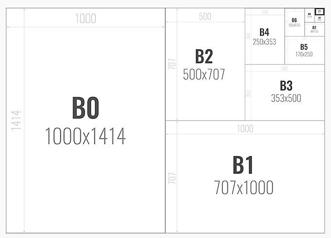 A1, A2, A3, A4 용지 사이즈 B1, B2, B3, B4 규격 크기 정리