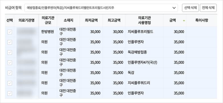 대전 중구 무료독감 예방접종 대상자 지정병원 및 가격 비교 65세 75세 이상 노인 무료접종 확인 방법