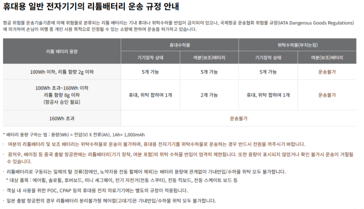 비행기 보조배터리 기내반입 금지물품 정리 위탁수화물 기내수화물 액체 용량 항공사별 규정 해외여행 준비물 체크리스트