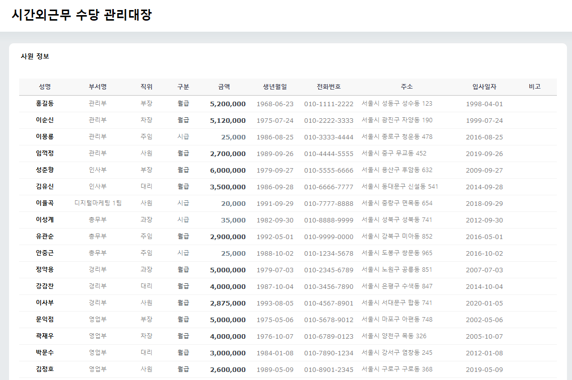 시간 외 근무 연장근무 초과근무 관리대장 엑셀 템플릿 구글 시트 추천 조기출근 야간근무 수당 관리 가능