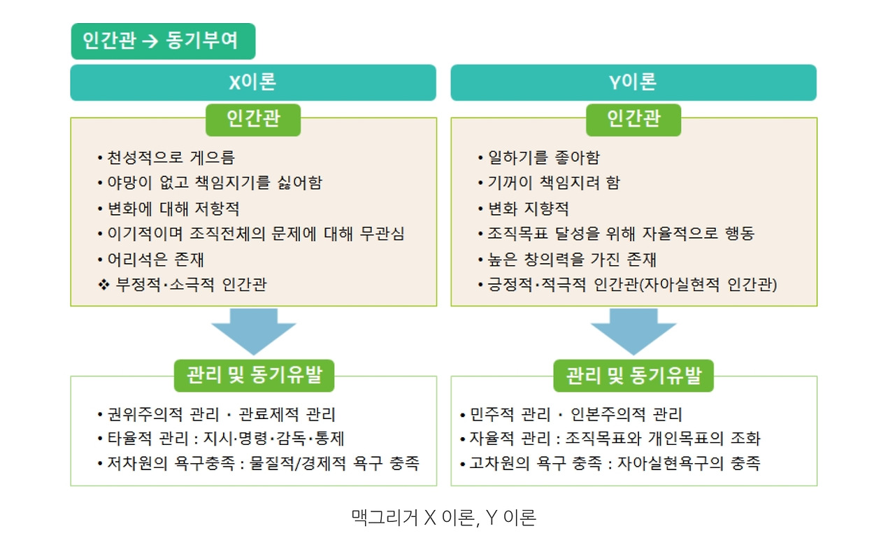 기계안전기술사 문제풀이 2022년 127 3 2 맥그리거mcgregor의 X이론과 Y이론 건설장비 사고사례 및 법규