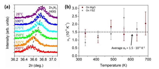 반도체 용어 열팽창계수 Coefficient Of Thermal Expansion Cte