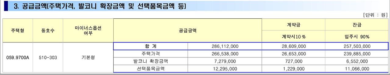 세종시 시세차익 2억 무순위 로또 청약 세종 파밀리에 더파크 줍줍 정리