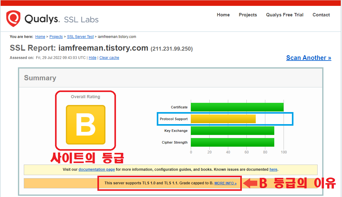웹/리눅스 서버에서의 TLS / SSL 버전 확인 및 설정 방법 (SSL Labs)