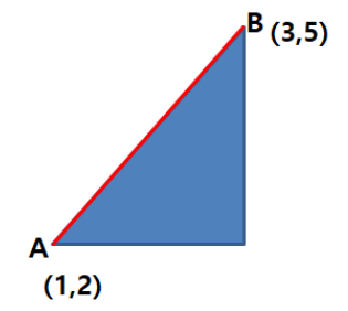 [python] math.hypot() 란? | 사용법