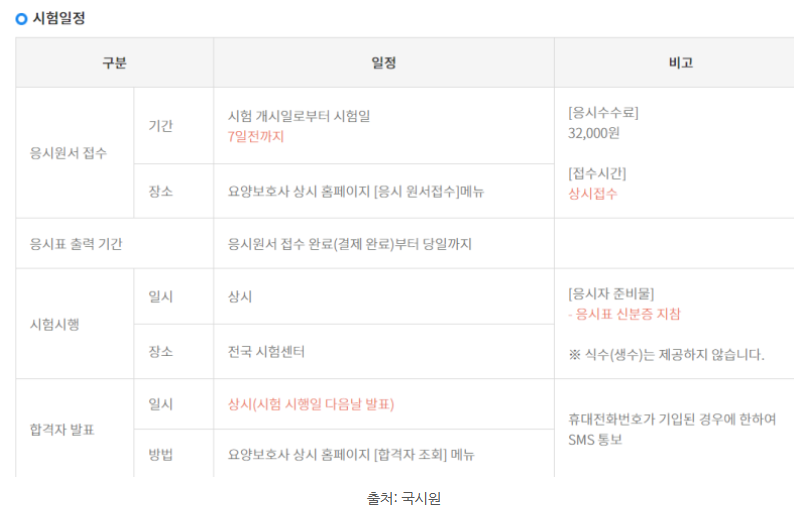 요양보호사 자격증 2024년 시험일정 합격률 월급