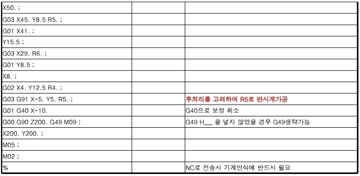 내일을향해쏴라 컴퓨터응용가공산업기사 머시닝센터 공개도면 10번 풀이