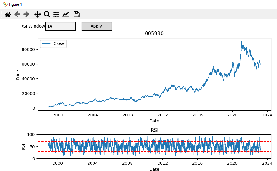 파이썬 - RSI(Relative Strength Index, 상대강도지수) 차트 만들기