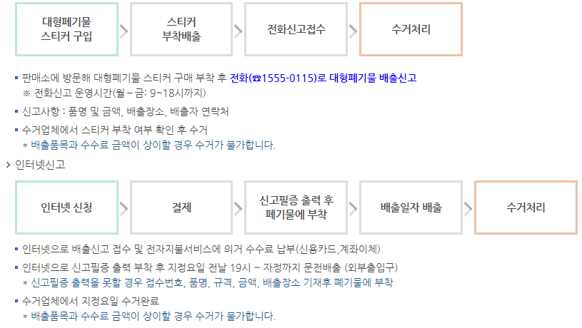 인천광역시 계양구 종량제봉투 가격 및 음식물쓰레기 대형폐기물 수수료 등