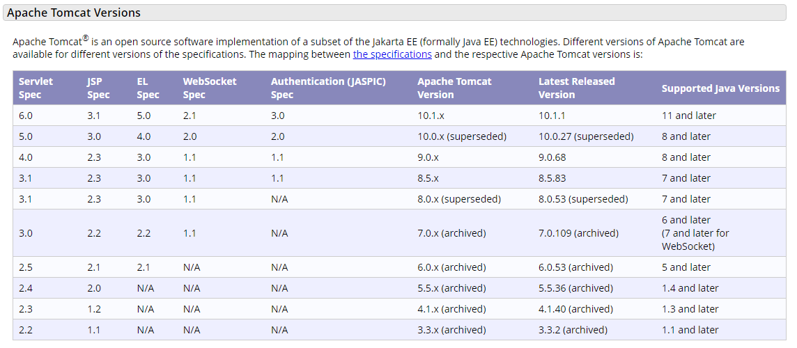 tomcat version 8.5 only supports j2ee 1.2 1.3 1.4 and java ee 5 6 and 7 web modules