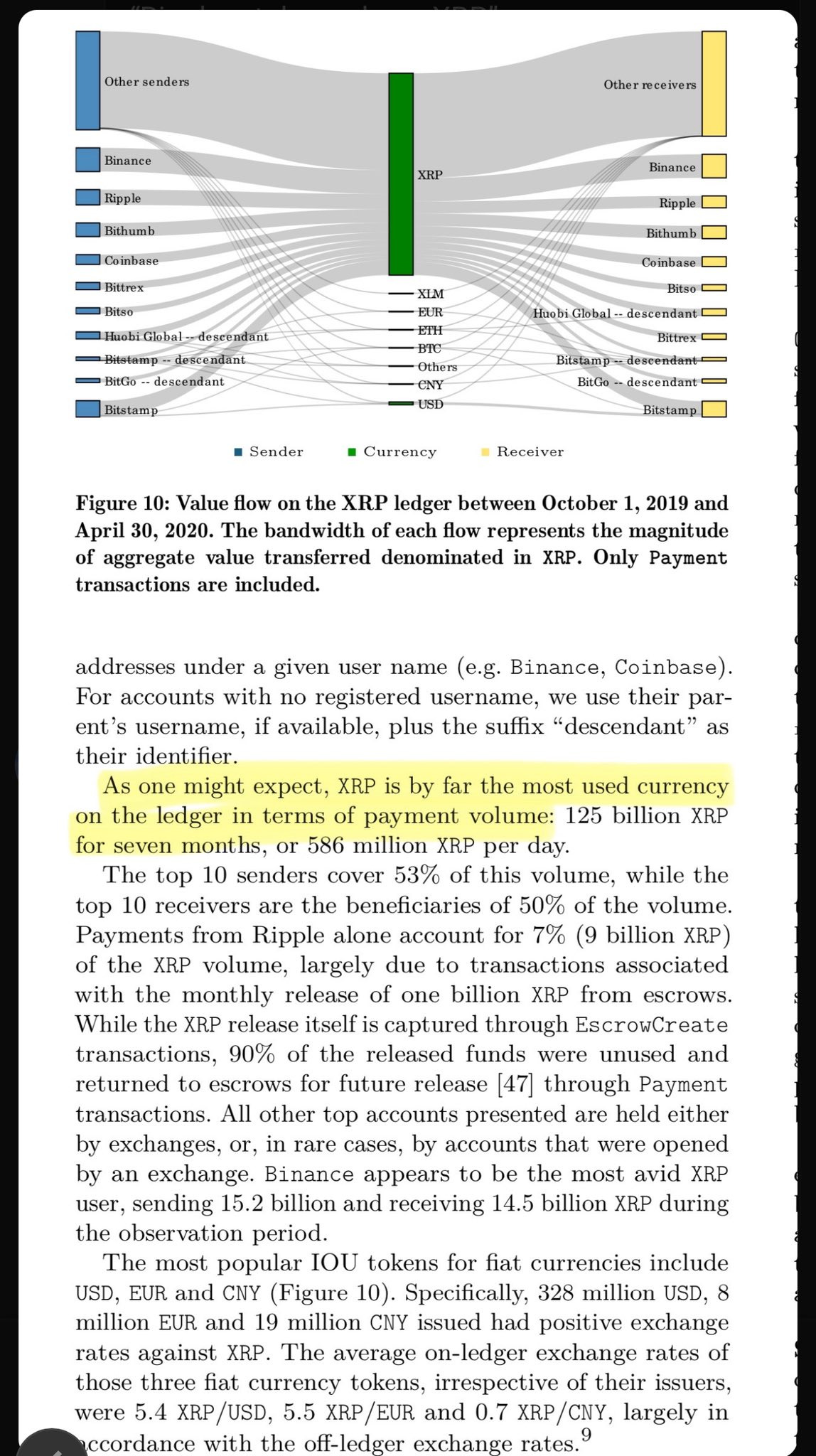 XRP를 구매하는 것이 Ripple의 성공에 대한 기득권을 갖는 것을 의미하는 이유