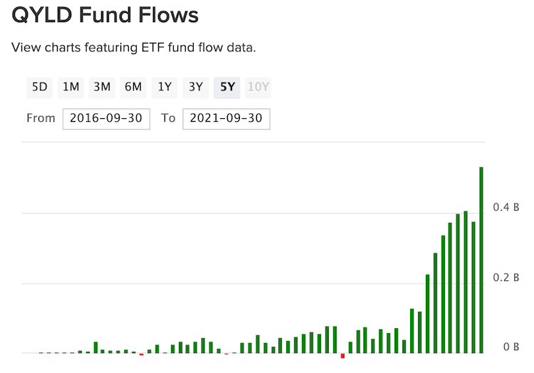 미국 고배당 + 월배당 ETF - QYLD ETF 총정리