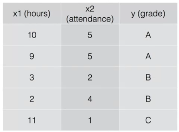 [Theme 04] Multinomial Logistic Regression (Softmax Regression)