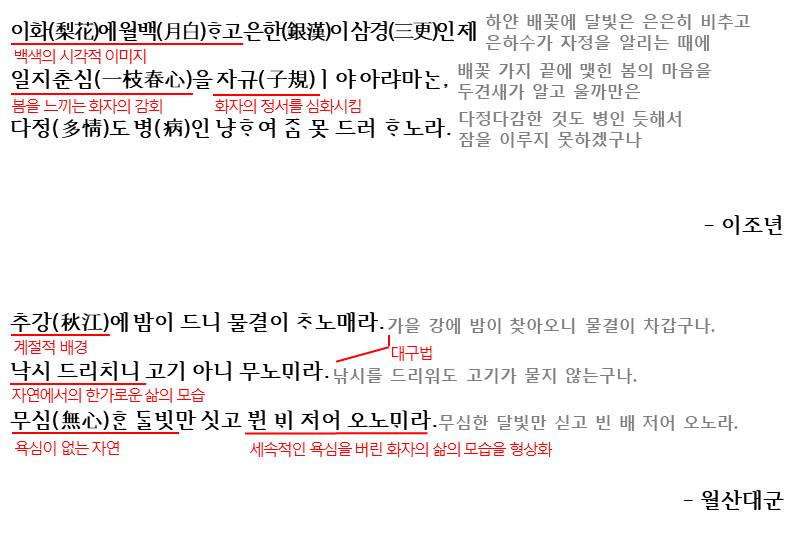 이화에 월백하고~ 추강에 밤이 드니~ 해석 해석 분석 정리 시와 소설 수능국어