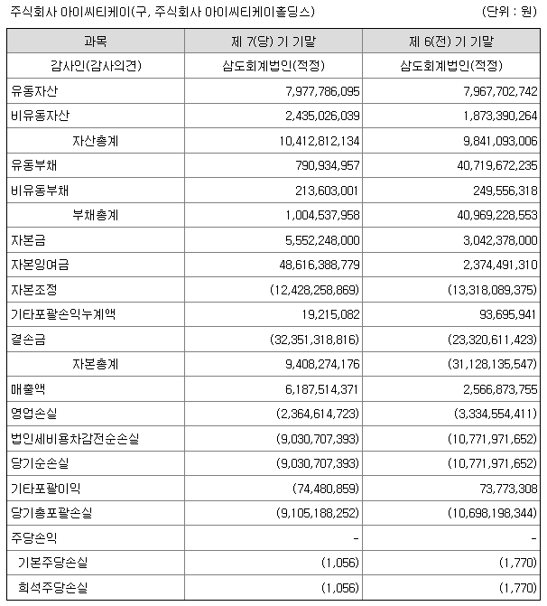 아이씨티케이 공모주 청약일정