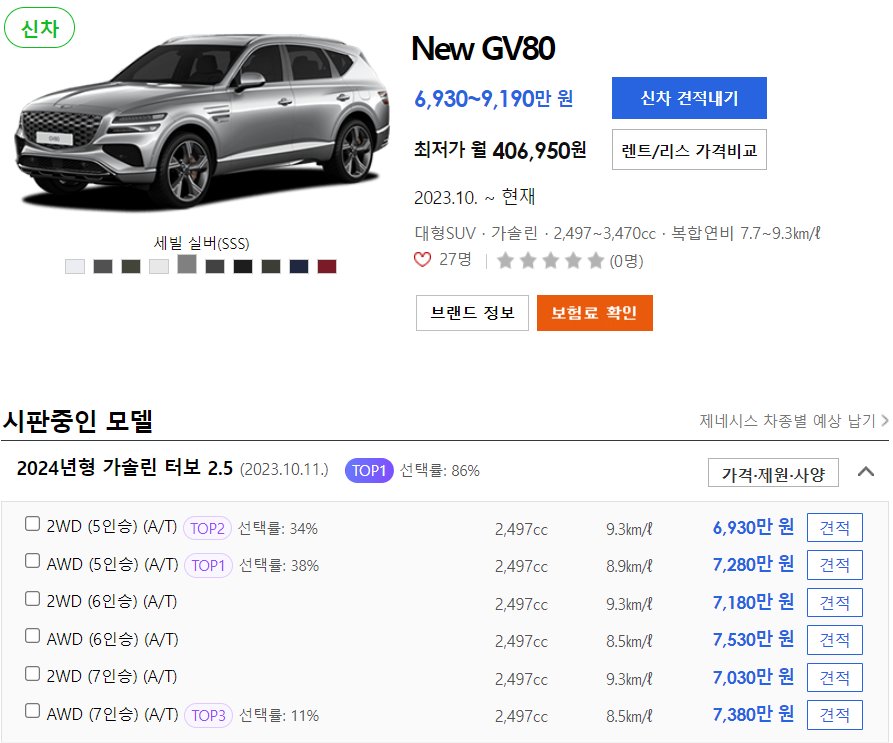 2024 제네시스 gv80 하이브리드 가격