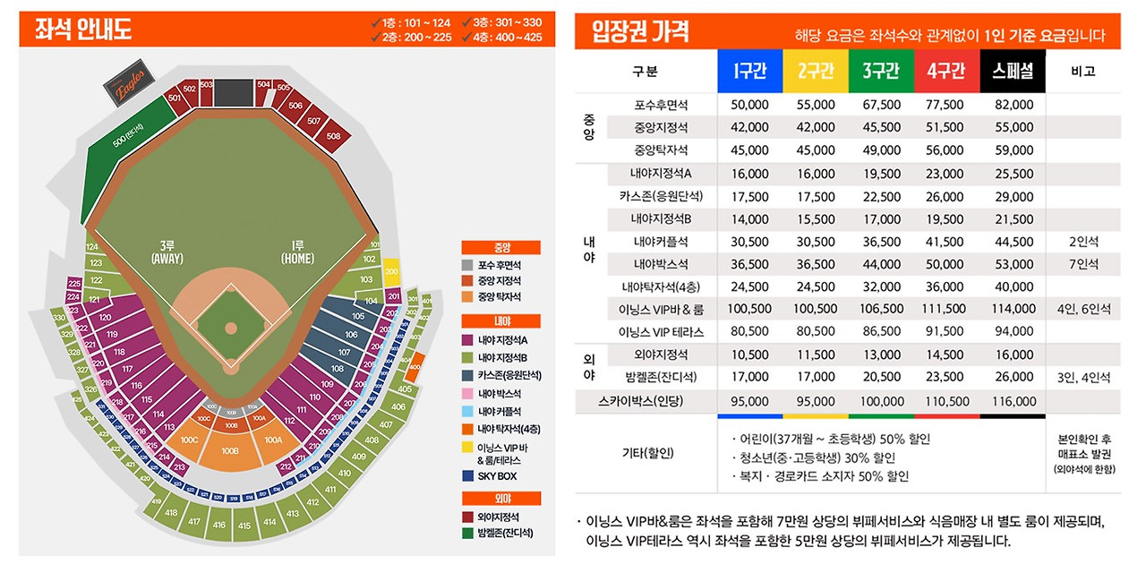 한화 신구장 한화생명 볼파크 시설 및 몬스터 월 먹거리 좌석 예매 방법 총정리