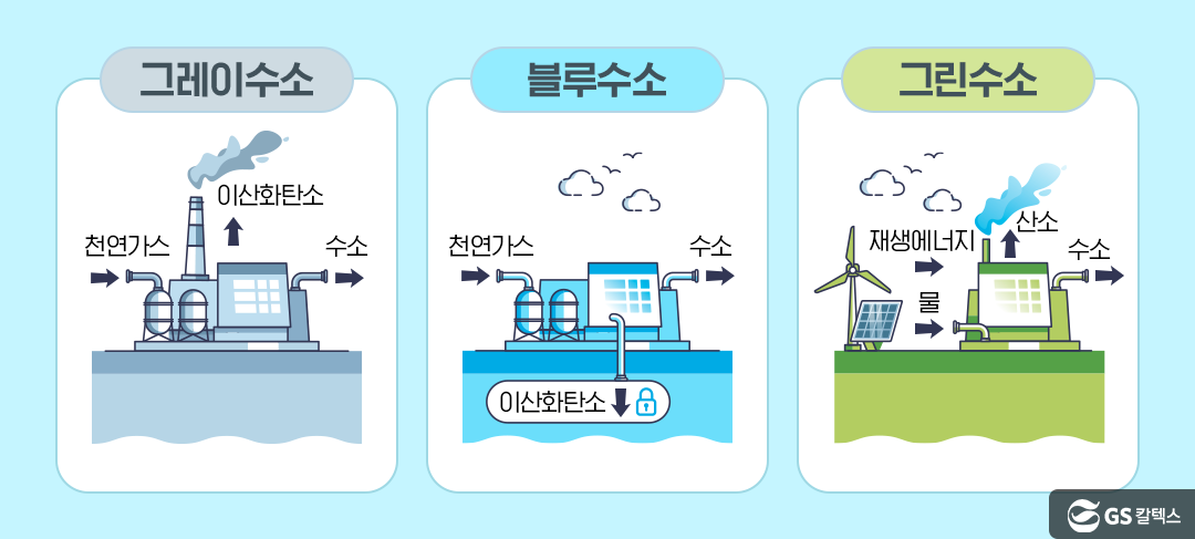 그린 수소의 잔혹 동화 그 이상과 현실의 괴리감에 대해