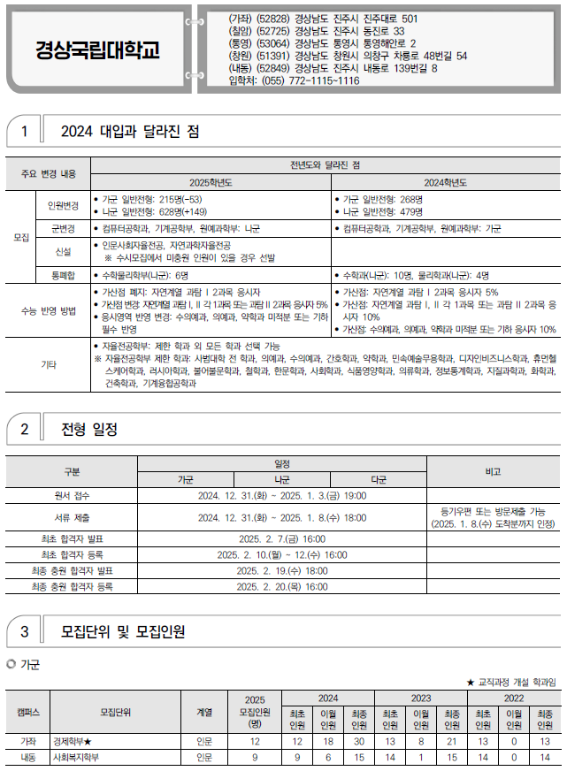 2025학년도 경상대 공주대 제주대 정시 모집 요강반영방법 등 및 전년도 입시결과커트라인