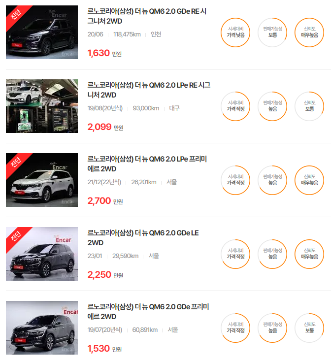 QM6 중고차 가격 시세표 | 24년 8월 기준