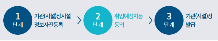 경찰청 범죄경력회보서 발급시스템 (https://crims.police.go.kr)