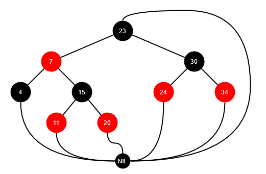 calloc에 대해서,,