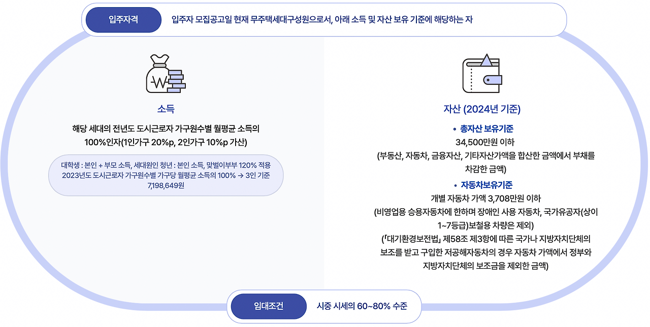 Lh 청약센터 Applylhorkr 홈페이지 바로가기