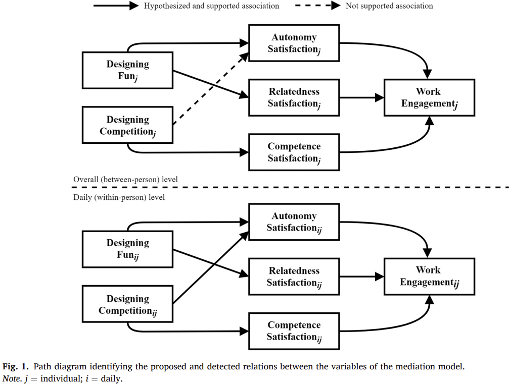 논문 24. Playful work design and employee work engagement: A self ...