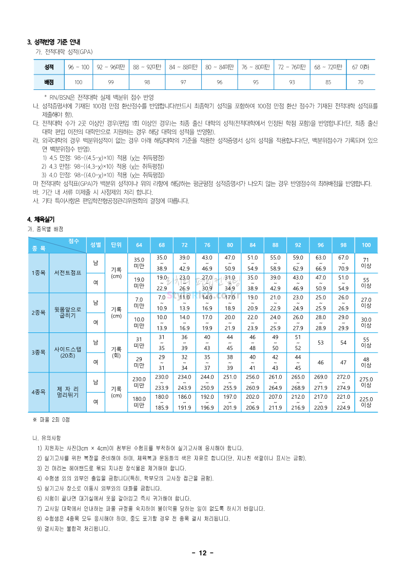삼육대 편입 2023학년도 모집요강 간편하게 보자