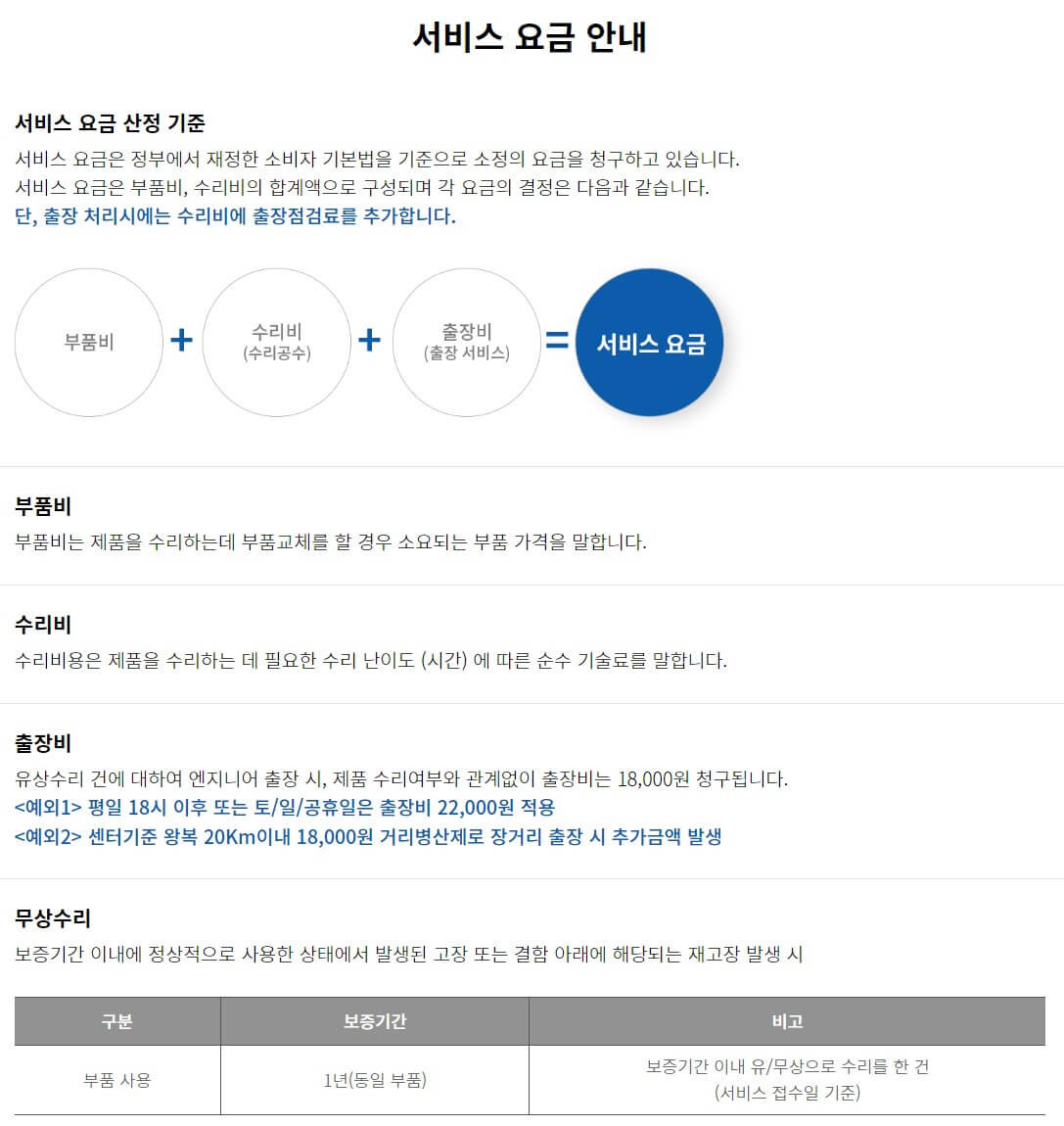 캐리어 에어컨 고객센터 전화번호 전국 서비스센터 위치 및 As 접수 방법