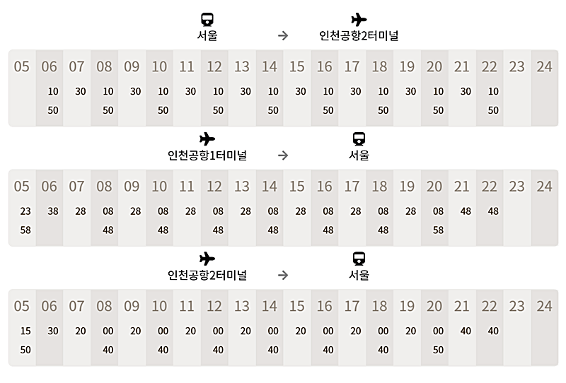 서울역 공항철도 직통열차 시간표 승차권 구매 방법